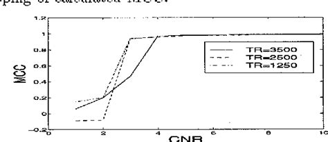 Figure 1 From Comparison Of Exploratory Data Analysis Methods In Fmr 1 Fuzzy Clustering And