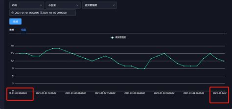 使用v Charts里的ve Line绘制的折线图，数据过多时横坐标出现显示不全的问题 X小梦 博客园