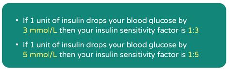 Correction Doses Preventing Diabetes ELearning