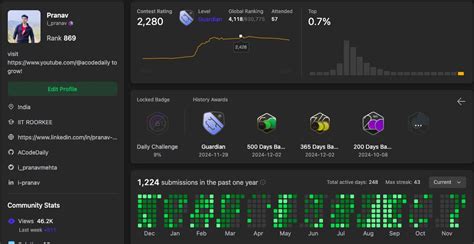 Pranav Mehta On Linkedin 500 Days Badge Feels Like Leetcode Subtly