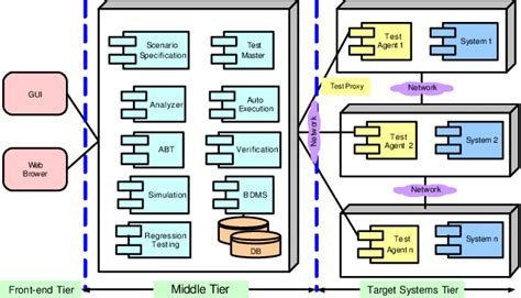 overall architecture of test framework download scientific diagram