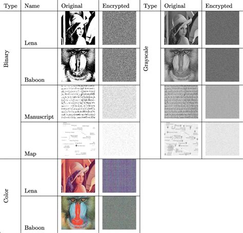 Original And Encrypted Binary Grayscale And Color Images Download Scientific Diagram