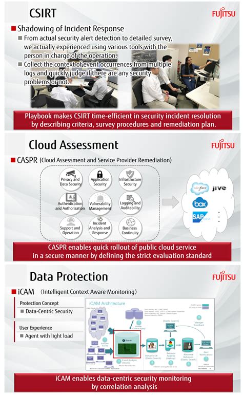 Customer Success Through The Cisco IT Internship Program Bramson ORT College