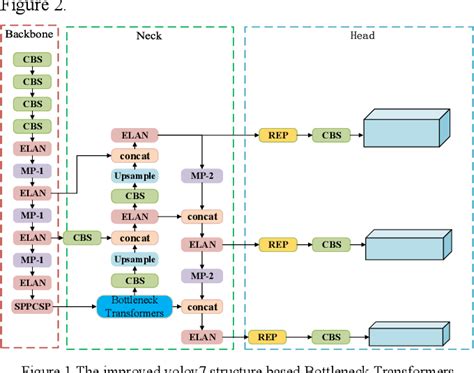 detection of x ray prohibited items based on improved yolov7 semantic scholar