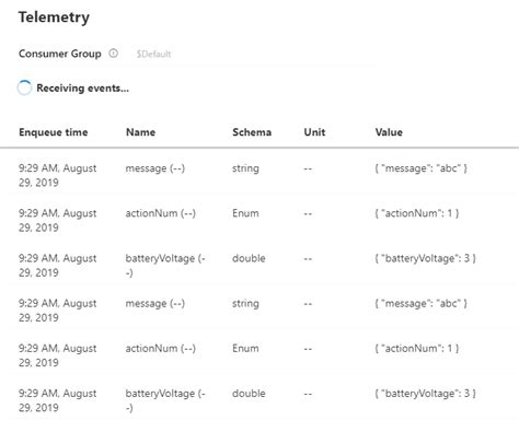[bug] duplicate telemetry data · issue 99 · azure azure iot explorer