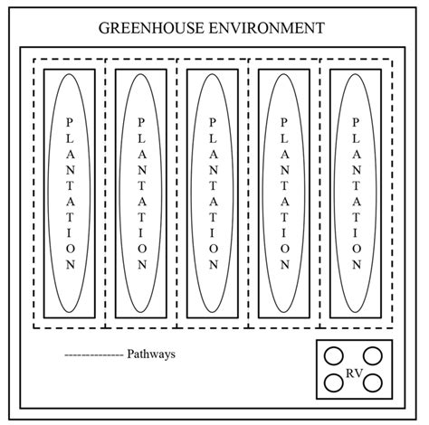 Greenhouse Environment Plantation Robot Vehicle Rv Download Scientific Diagram