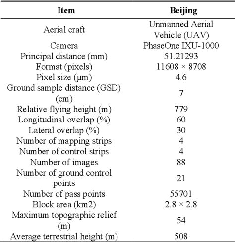 Table 1 From Unsupervised Multi Constraint Deep Neural Network For