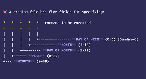 Centos76系统利用crontab定时执行任务及配置方法 狼道博客