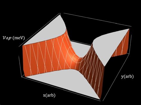 Plotting I Want These Two Graphs To Agree In Color Setting One Is A