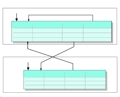 Referential Constraints Db2 For Zos And Websphere The Perfect Couple Book