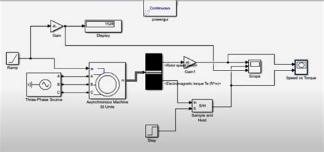 PLEASE EXPLAIN STEP BY STEP The Following Model Of Chegg Com