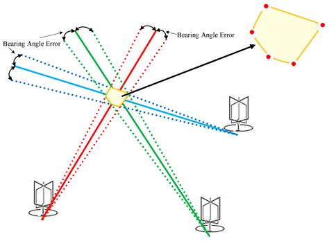 Implementation Of Ground Based Lightning Locating System Using Particle Swarm Optimization