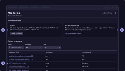 Layout Dynatrace Developer