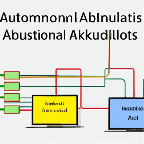 Exploring What Is Automated Systems Definition Benefits And