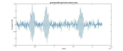 High Speed Iq Demodulation In Fpga — Ultrasound Echo Processing Some