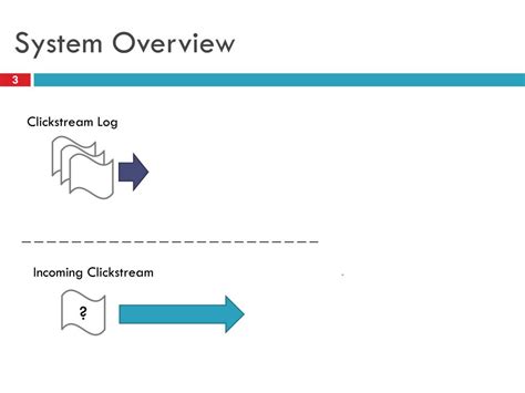Ppt Clickstream Models And Sybil Detection Powerpoint Presentation Id6815196