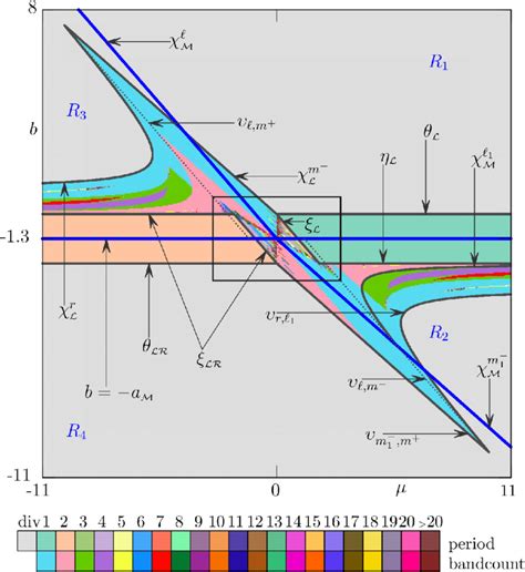 Bifurcation Structure Of The µ B Parameter Plane Of Map F For A M Download Scientific