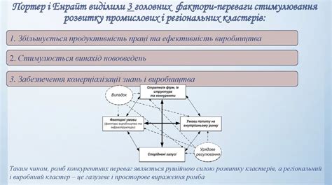 Теорії конкурентоспроможності регіону презентация онлайн
