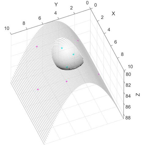 Synthetic Point Cloud Dataset Showing Background Pink And Defect Download Scientific Diagram