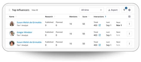 Your Architect Dashboard Your Way — Our New Ar Dashboard Puts You In Control Arinsights
