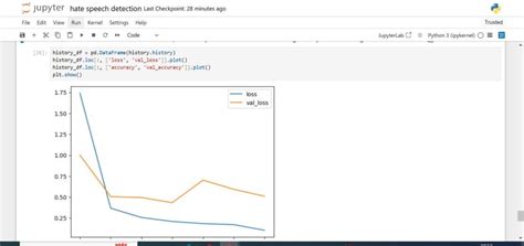 Sobana Rs On Linkedin Datascience Machinelearning Deeplearning