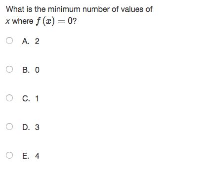 Solved Part A You Are Given A Continuous Polynomial Function Chegg Com