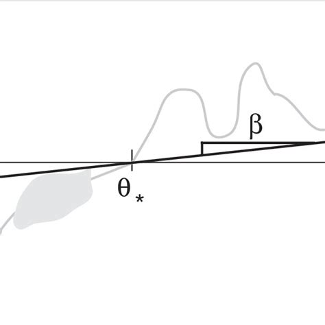 19 The Closed Loop System With Dynamic Inversion Compensator 2131