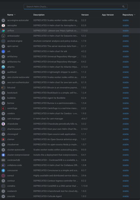 Helm Charts Are Outdated Issue Lensapp Lens GitHub