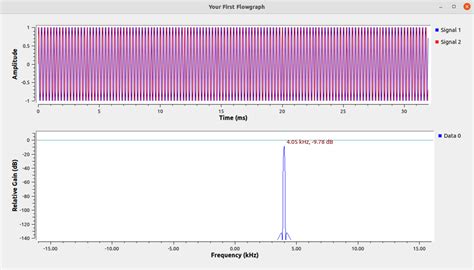 Variables In Flowgraphs GNU Radio