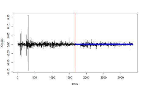 github hafeezkhan909 arima and garch modelling on eur usd data followed by time series
