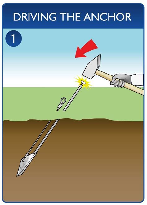 Anchor Technical Information Platipus Anchors Earth Anchoring Systems
