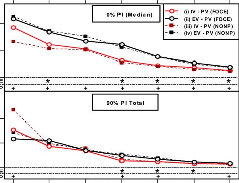 Monotonically Decreasing Relationship Between Maes Of The Npc Outcomes Download Scientific