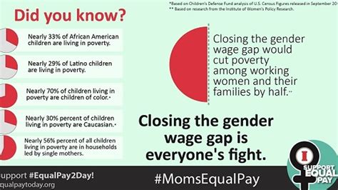 To Eradicate Poverty Eliminate Gender Inequity Huffpost