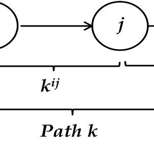 Description Of The Sub Path Download Scientific Diagram