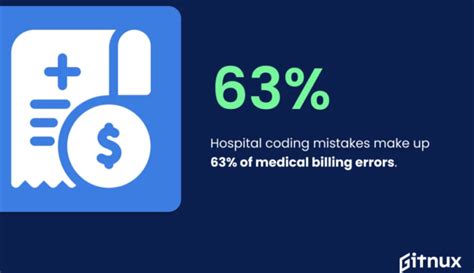 Avoiding Common Mistakes In Clinical Documentation PhraseExpander