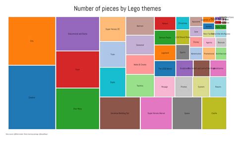 Treemap Stataviz Portfolio