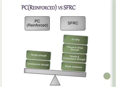 Finite Element Modeling Analysis And Validation Of The Flexural