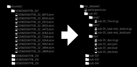 Resources Virtual Data Lab