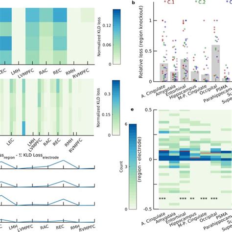 Identification Of Important Regions In Decoding Characters “the Whole