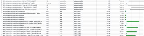 Node2666 Maxlistenersexceededwarning Possible Eventemitter Memory