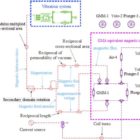 Amesim Model Of The Giant Magnetostrictive Actuator Download Scientific Diagram