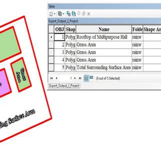 Study Area ArcGIS Map Download Scientific Diagram