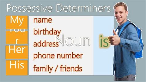Possessive Determiners Pptx