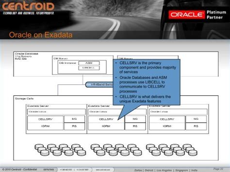 Oracle O