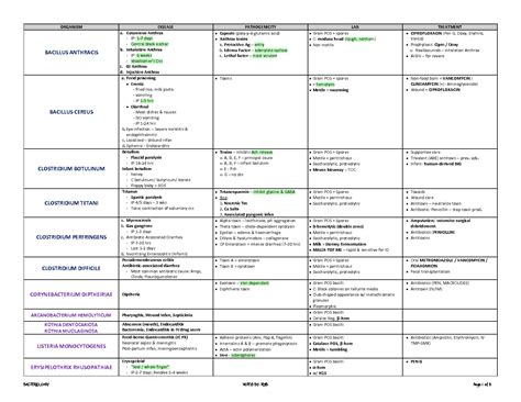 Solution Bacteriology Table Studypool