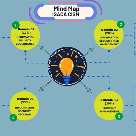 Sajin Shivdas Cybersecurity Resources Articles And Latest News