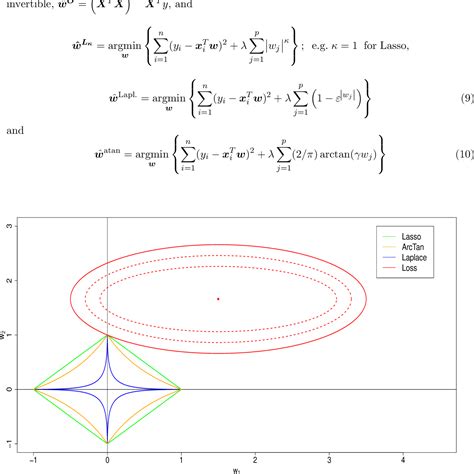 figure 1 from on two recent nonconvex penalties for regularization in