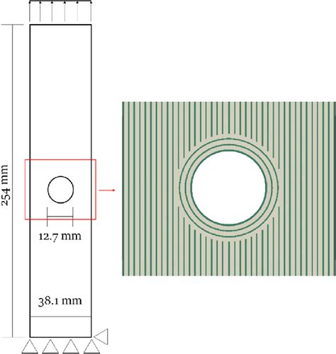 Comparison Between Experimental And Numerical Results For The Specimens