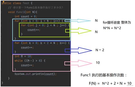 【数据结构】01时间和空间复杂度 Csdn博客