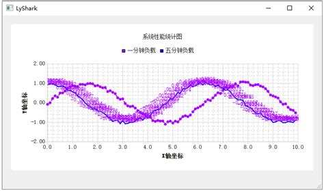 C Qt开发：charts折线图绘制详解 Lyshark 博客园